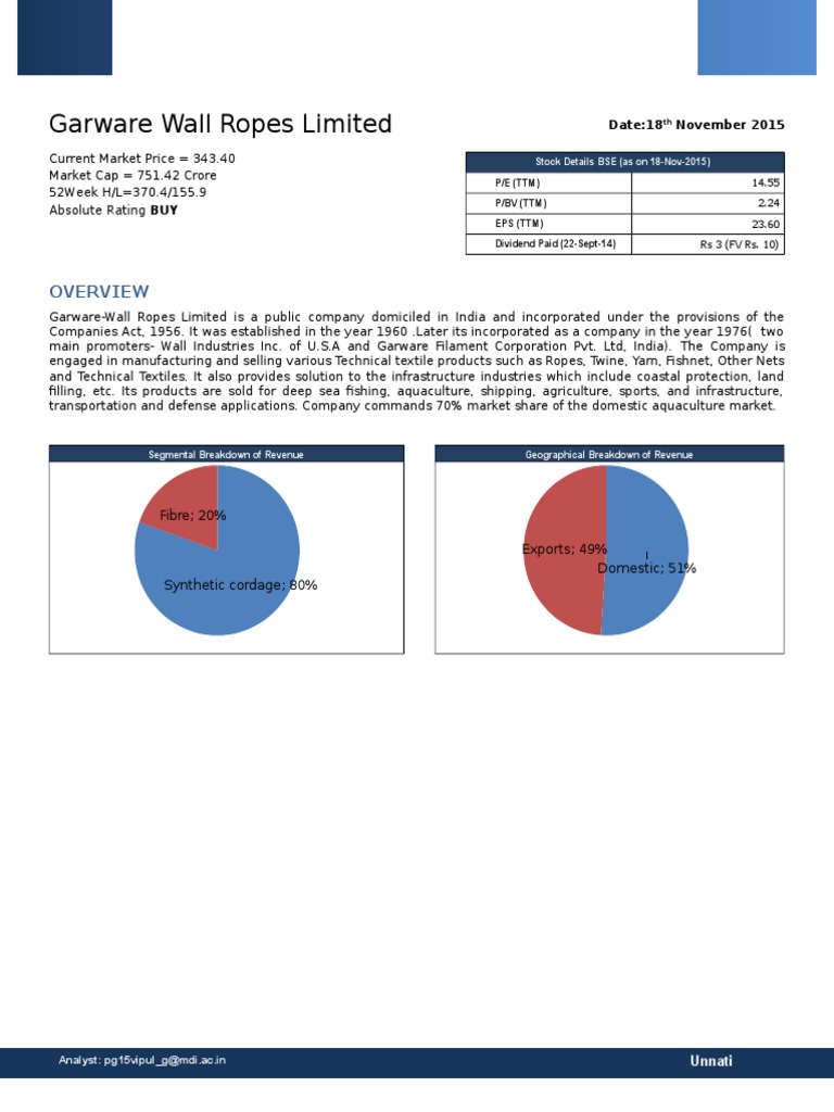 CFAS - Garware Wall Ropes - Vipul Gupta | PDF | Rope | Revenue