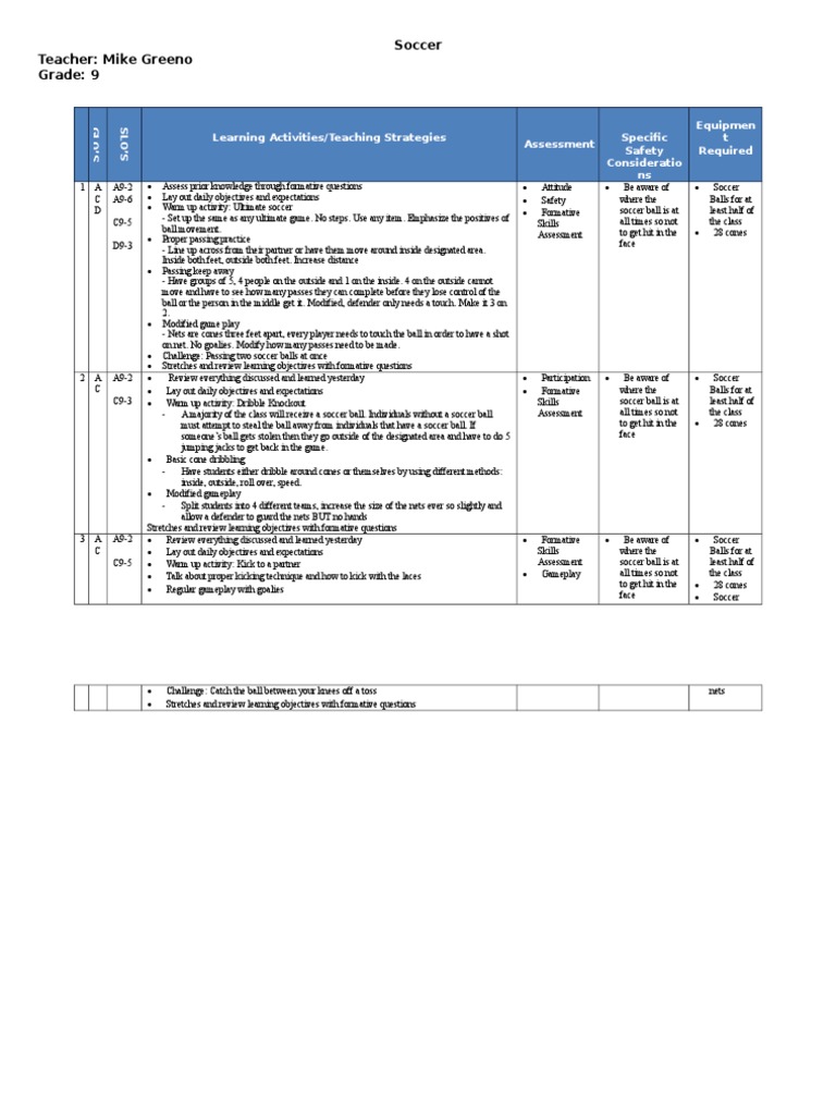 9th Grade Soccer Lesson Plan | PDF | Association Football | Educational ...