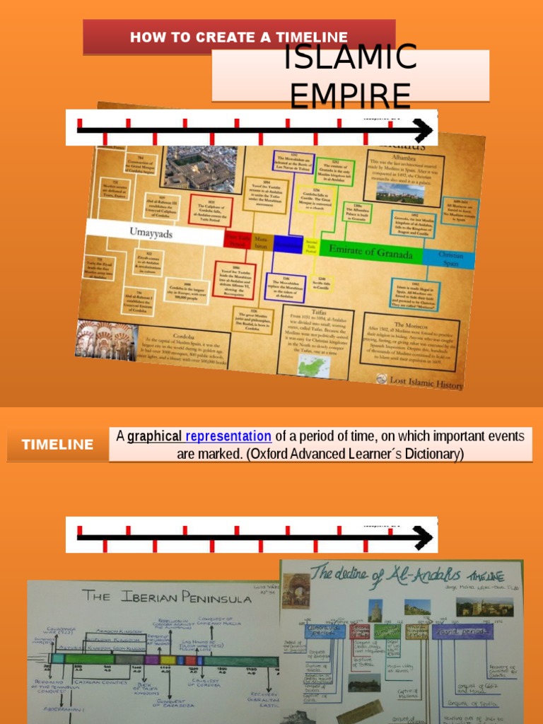 Islamic Timeline How To | PDF | Caliphate | Middle East