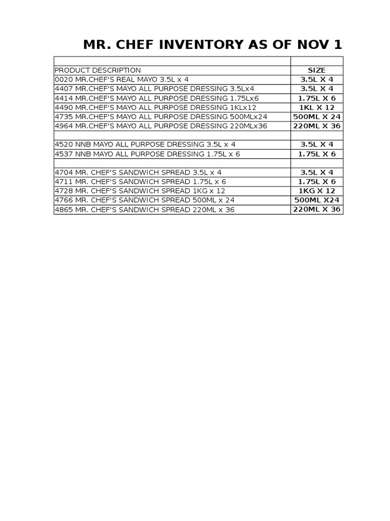 Mr. Chef Product Inventory Nov 2015 | PDF