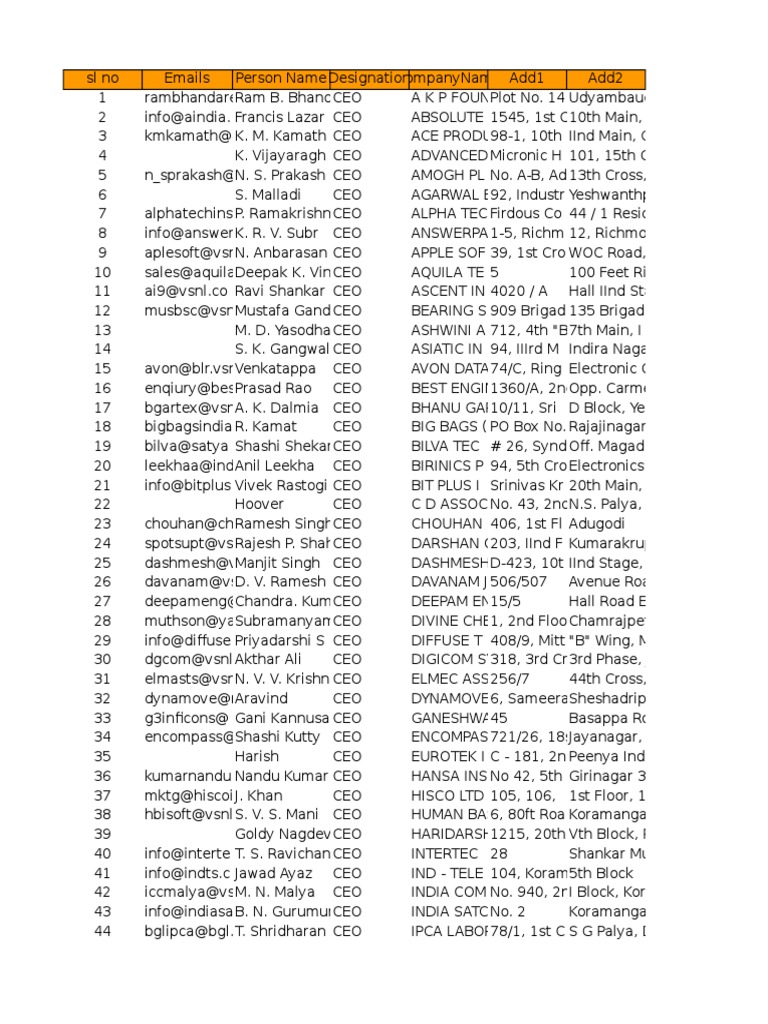 A Comprehensive List of Contacts of CEOs of Various Companies in ...