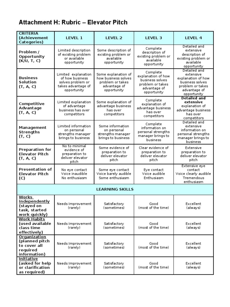 Elevator Pitch Evaluation Rubric | PDF | Cognition | Learning