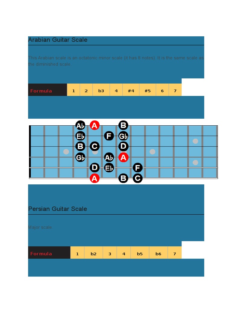 Exotic Guitar Scales