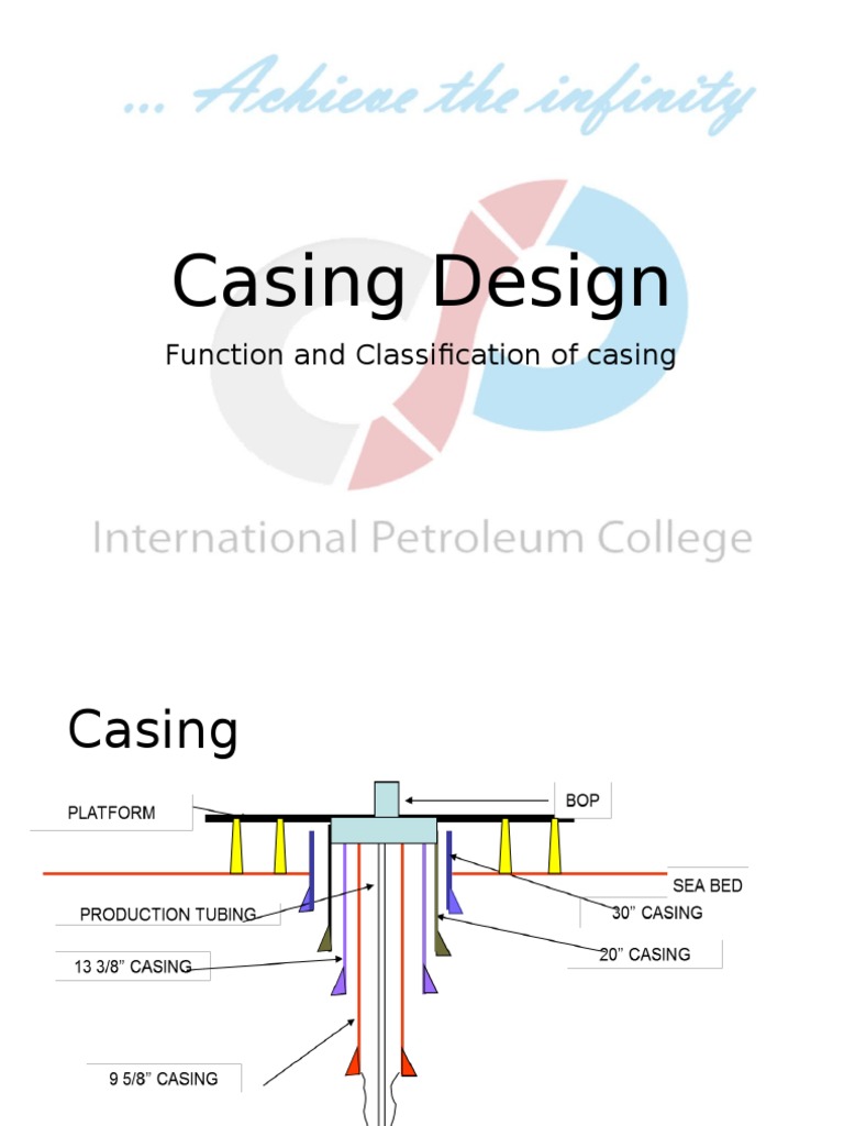 10 Casing | PDF | Casing (Borehole) | Oil Well