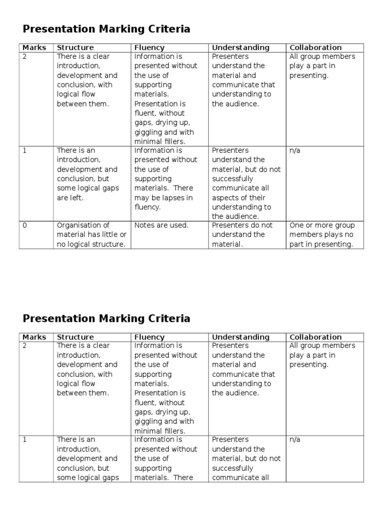 Presentation Evaluation Criteria Guide | PDF