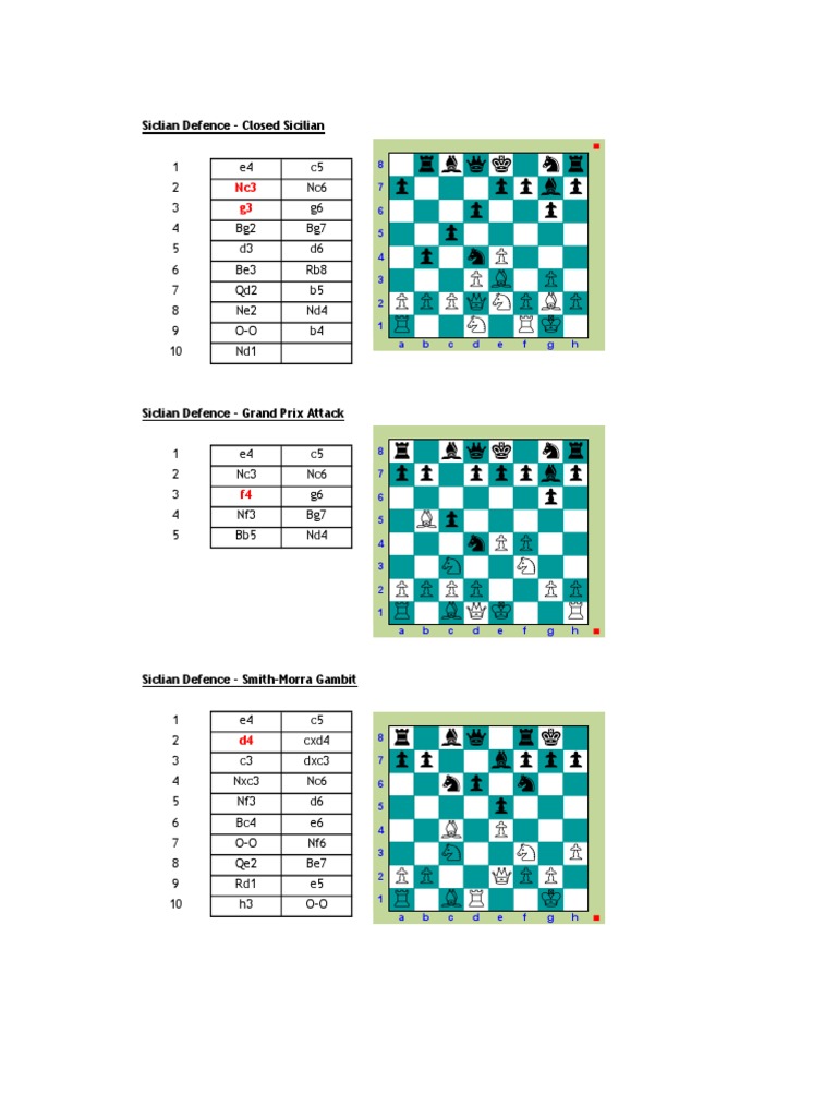 Sicilian Variations | PDF