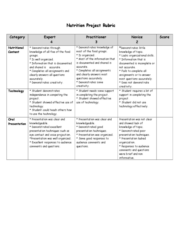Nutrition Project Evaluation Rubric | PDF | Business