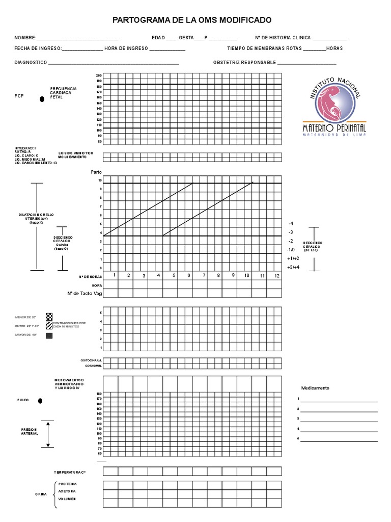 Partograma-OMS INMP | PDF