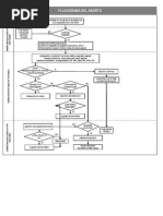 Partograma OMS 2018 | PDF | Parto | Embarazo Mamífero