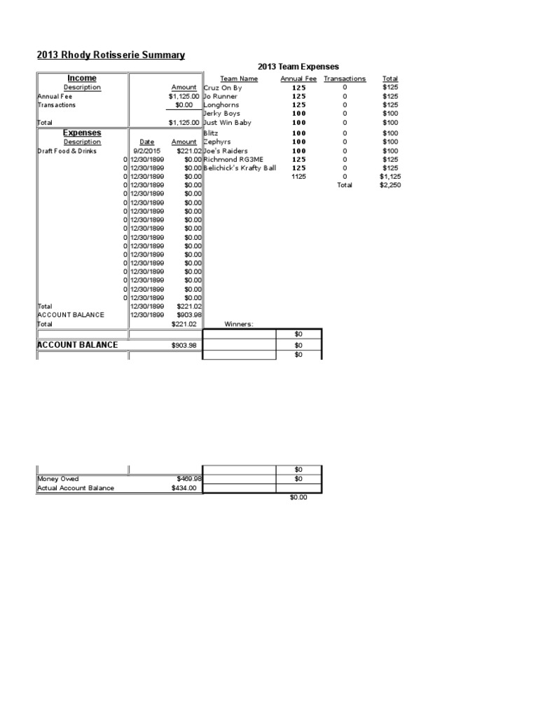 2015 Football Treasury Log | PDF | Sports
