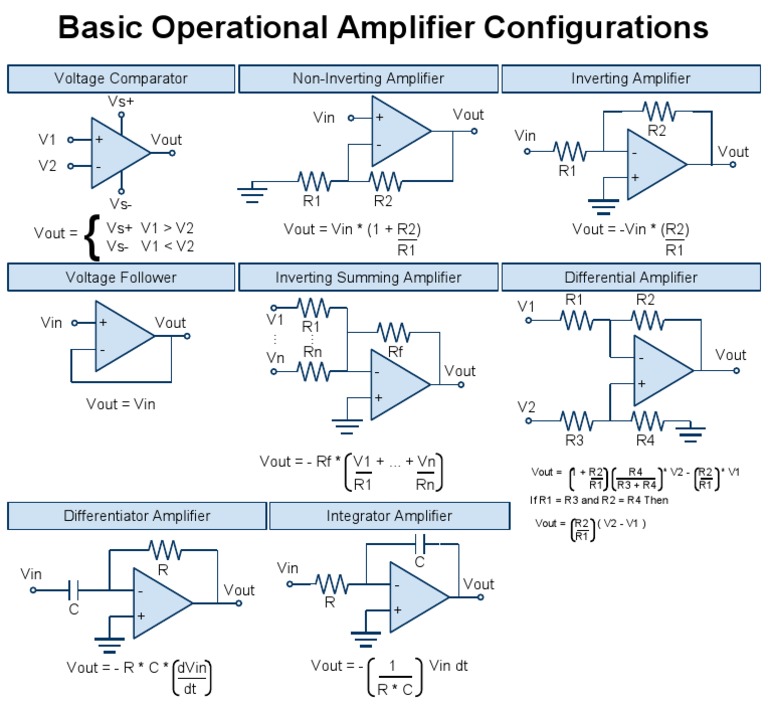 Basic Op-Amp Configurations Cheat Sheet | PDF