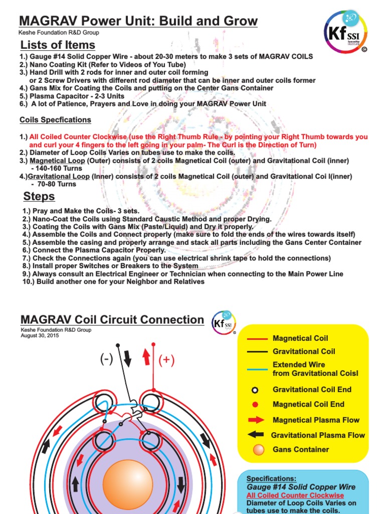 DIY MAGRAV Power Unit Guide | PDF | Inductor | Power Supply