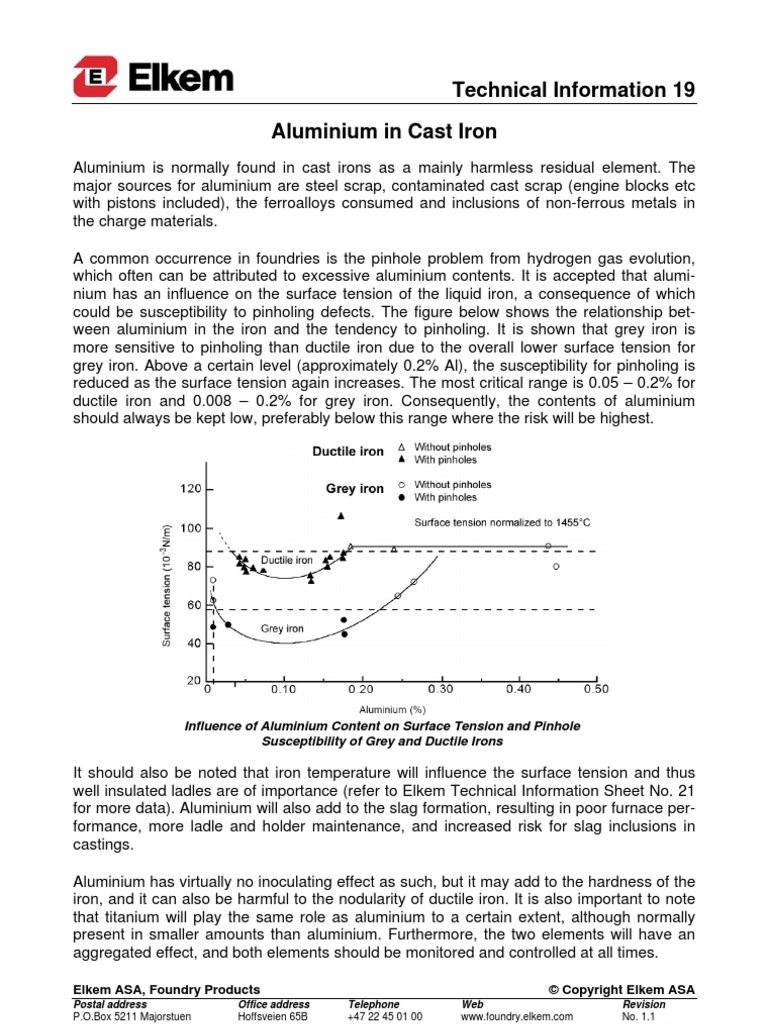 Aluminium in Cast Iron | PDF