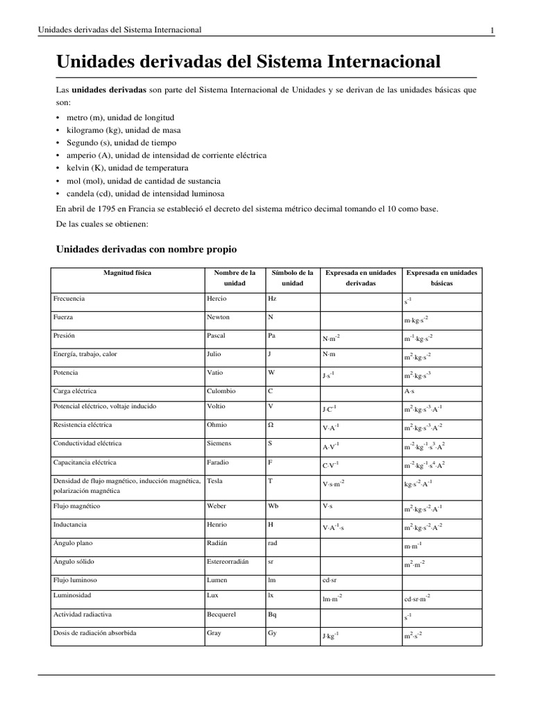 Unidades Derivadas Del Sistema Internacional | Sistema Internacional de ...