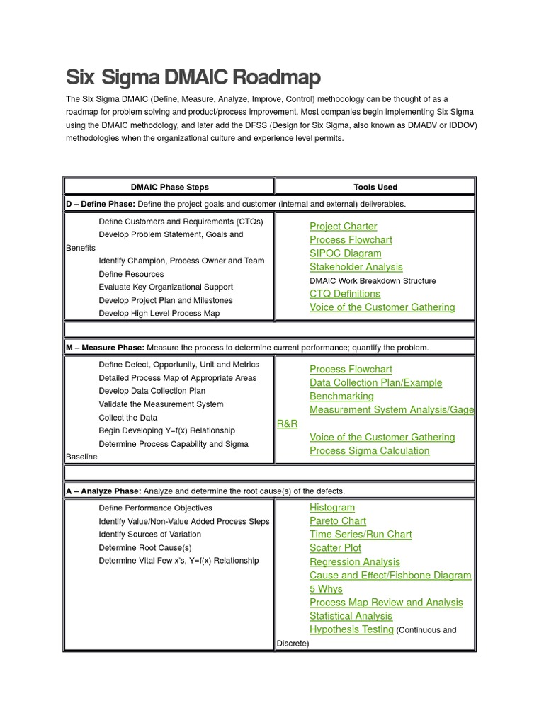 Dmaic Six Sigma | PDF | Design For Six Sigma | Six Sigma