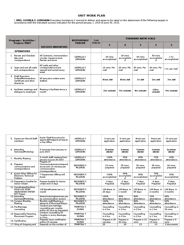 Unit Work Plan | PDF | Human Resource Management | Government