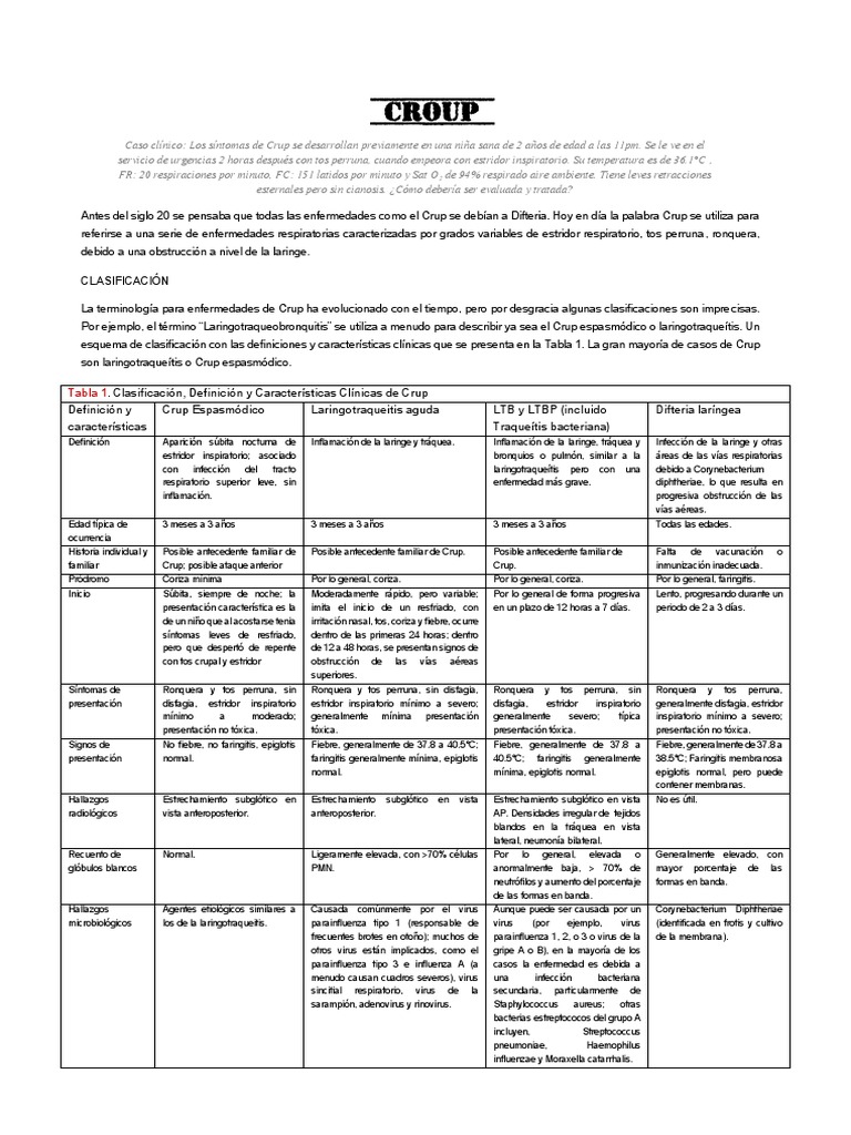 Crup NEJM y Pediatria para Estudiantes | PDF | Tos | Inmunología