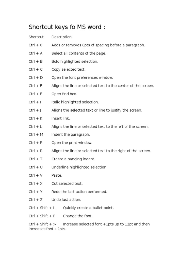 Shortcut Keys of MS Word | PDF | Control Key | Microsoft Word