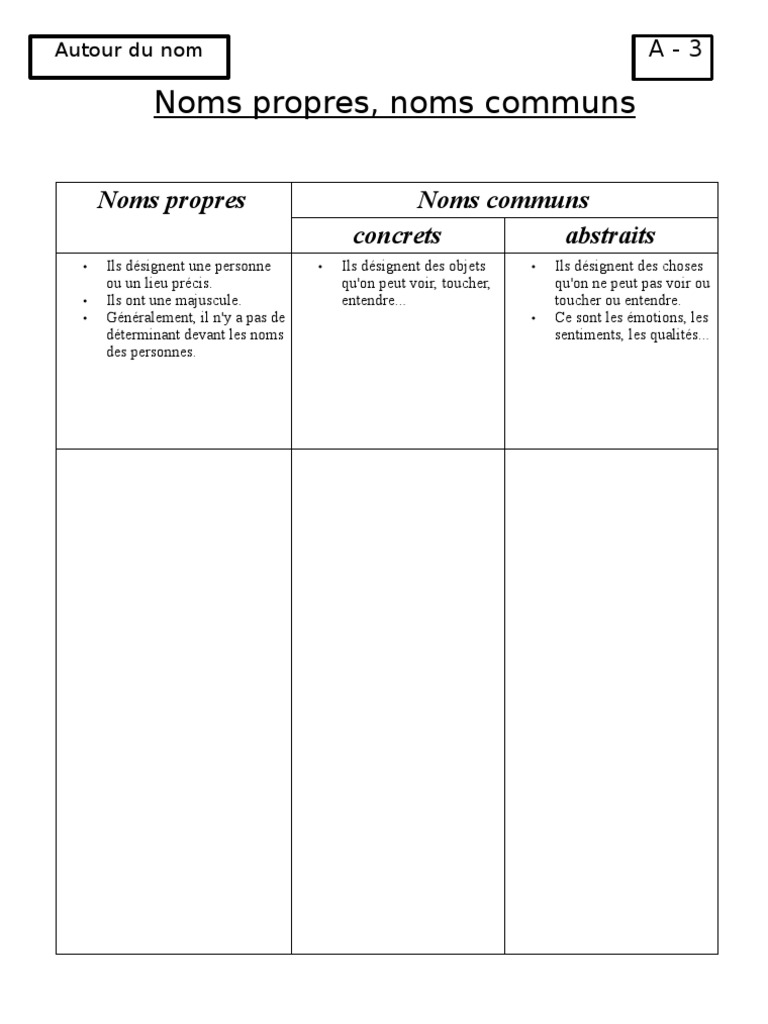 Nom Propre Nom Commun | PDF | Philosophie