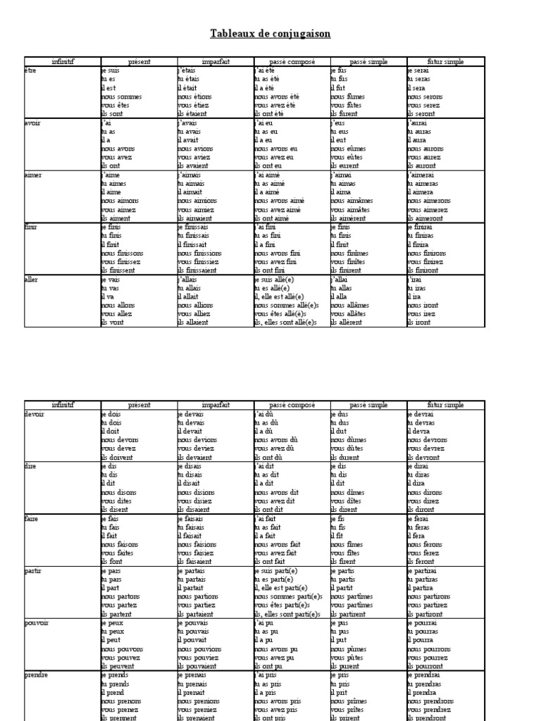 Tableau Conjugaison | PDF | Syntaxe | Typologie linguistique