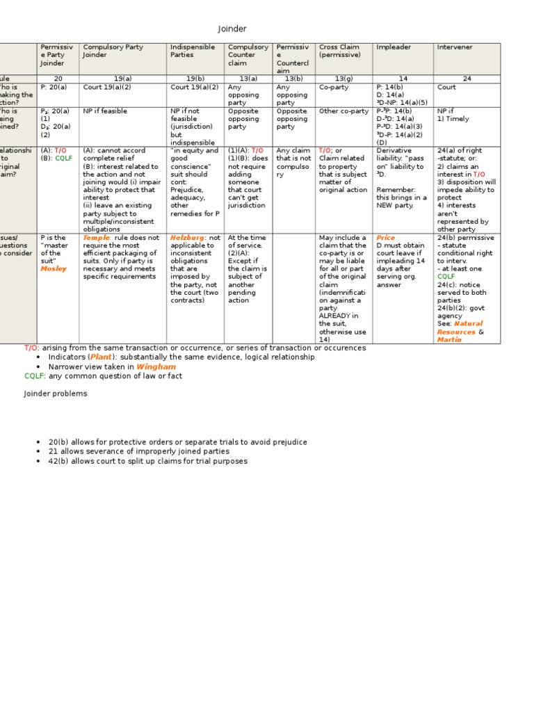 Joinder and Claims in Civil Procedure | PDF | Law