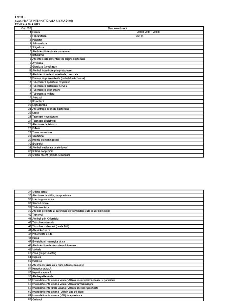 Coduri de Boala Muresan | PDF | Sciences et mathématiques