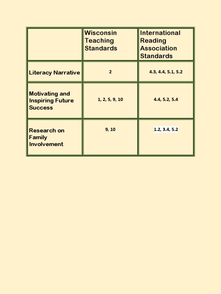 Wisconsin Literacy Standards Overview | PDF | Wellness