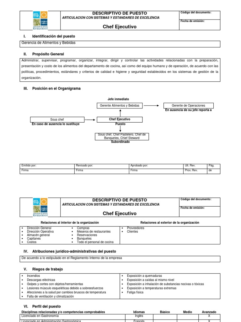 Perfil Puesto Chef Ejecutivo | Hotel | Planificación