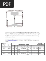 Rail Chart ASCE | PDF