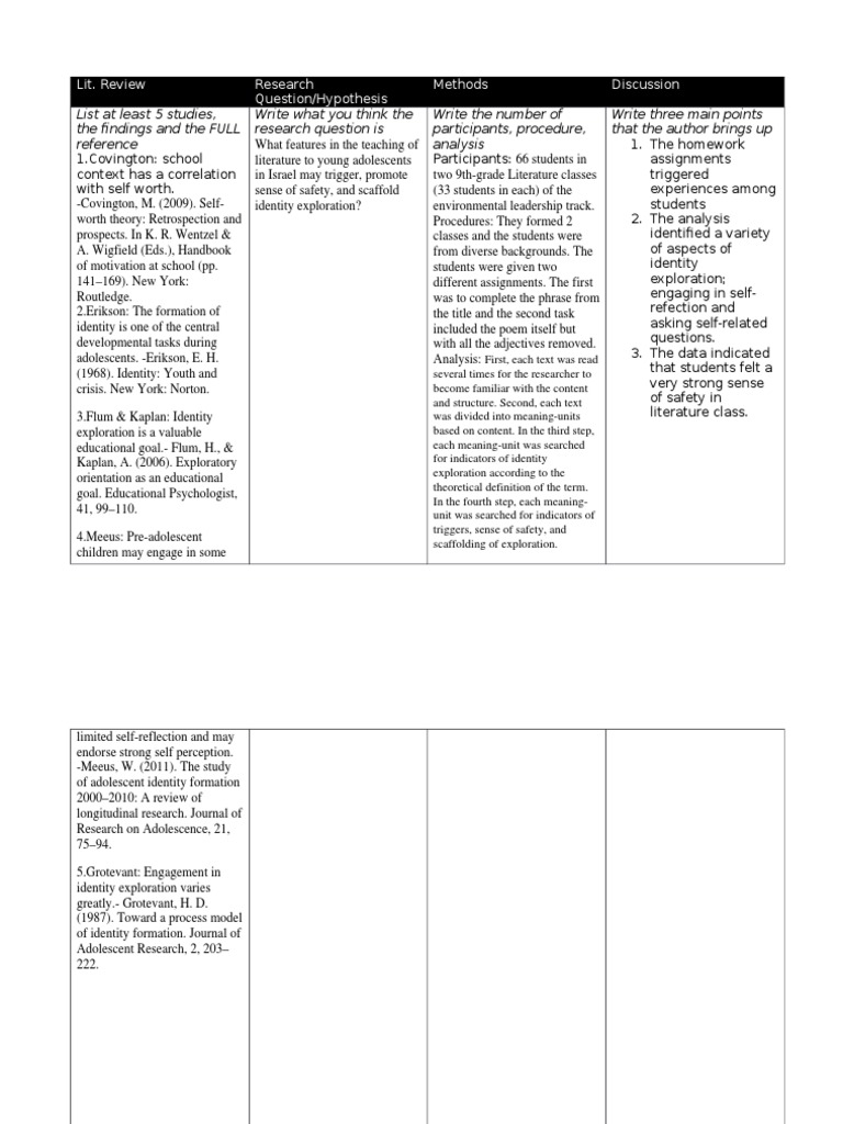 Literature Teaching and Identity Exploration | PDF | Science & Mathematics