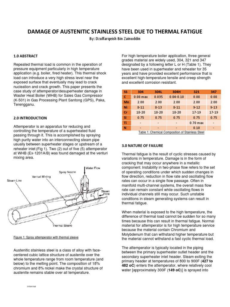 Damage of Austenitic StainlesDAMAGE OF AUSTENITIC STAINLESS STEEL DUE ...