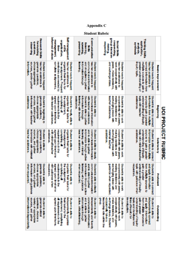 Appendix C: Student Rubric Guide | PDF