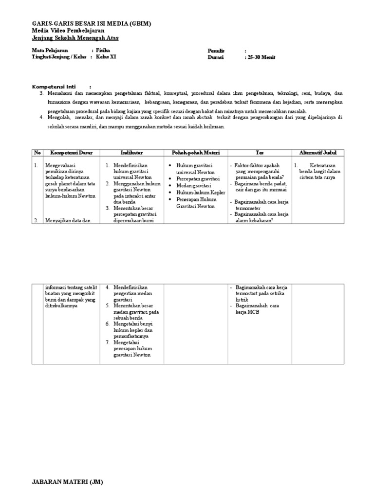Contoh Gbim Dan JM Ipa | PDF | Hukum