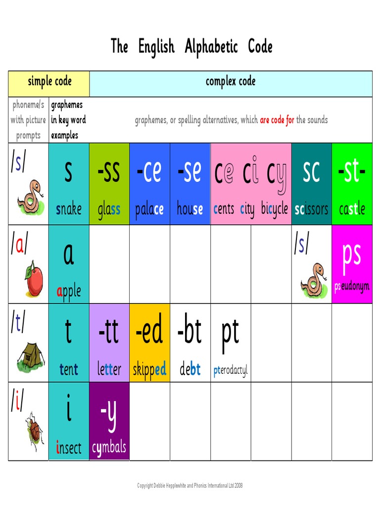 2013 English Alphabetic Code Giant Sound Pics Colour | Linguistics ...