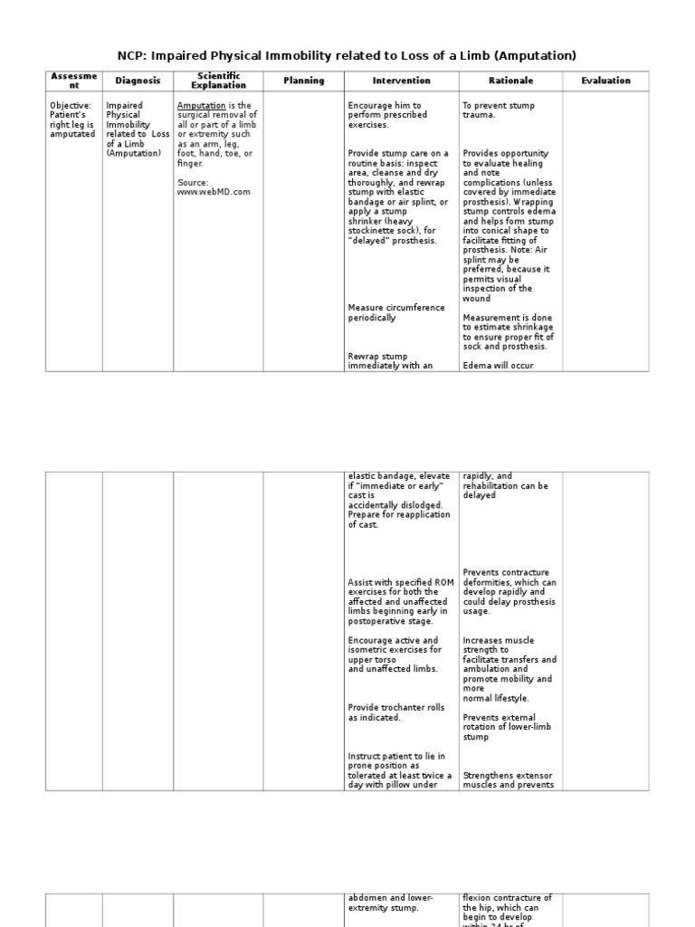 NCP: Impaired Physical Immobility Related To Loss of A Limb (Amputation ...