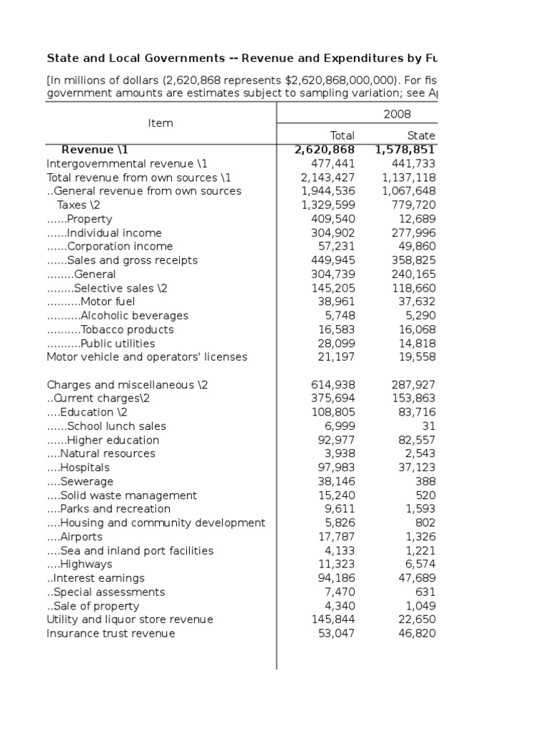 State and Local Governments - Revenue and Expenditures by Function ...