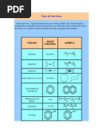 Nomenclatura de Radicales Alquilo | PDF | Química | Química Orgánica