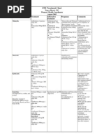 CDC 2025 STI Treatment Guidelines Summary | PDF