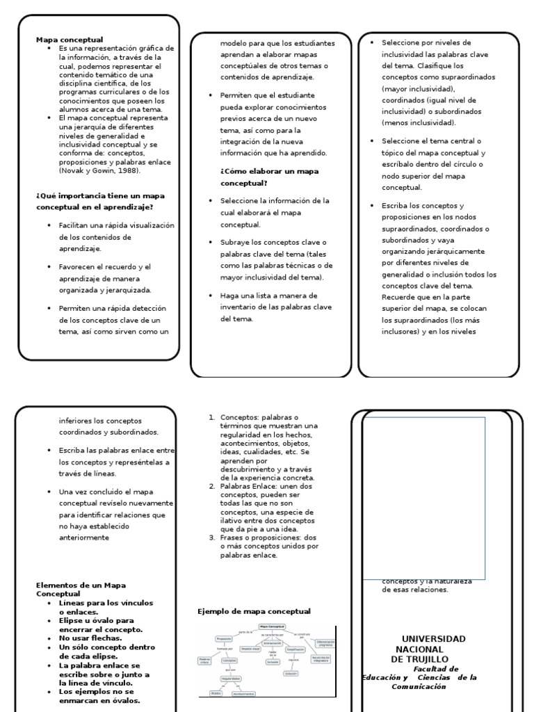 Triptico - Mapa Conceptual LIZ Y ANTONIO | PDF | Conceptos psicologicos | Comunicación