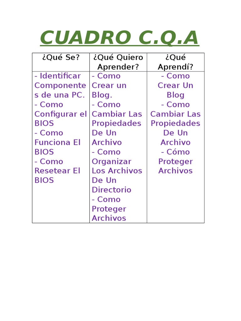 Cuadro C.Q.A | PDF