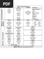 COOKERY RUBRICS For Canape | PDF | Breads | Personal Protective Equipment