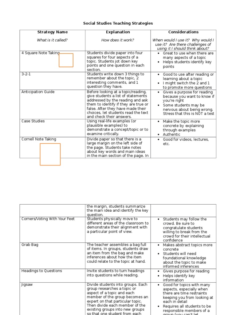 Social Studies Teaching Strategies | PDF | Expert | Reading (Process)