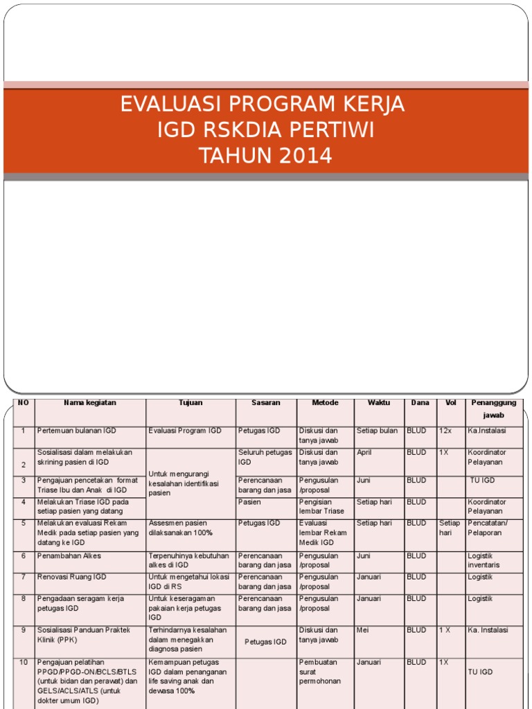Evaluasi Program IGD 2014 | PDF | Karier & Perkembangan | Bisnis