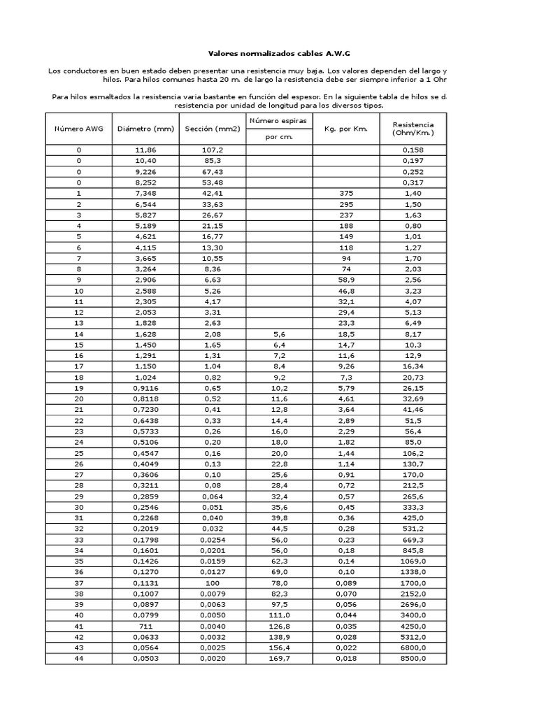Tabla AWG Amperios | PDF | Ciencia y matemáticas