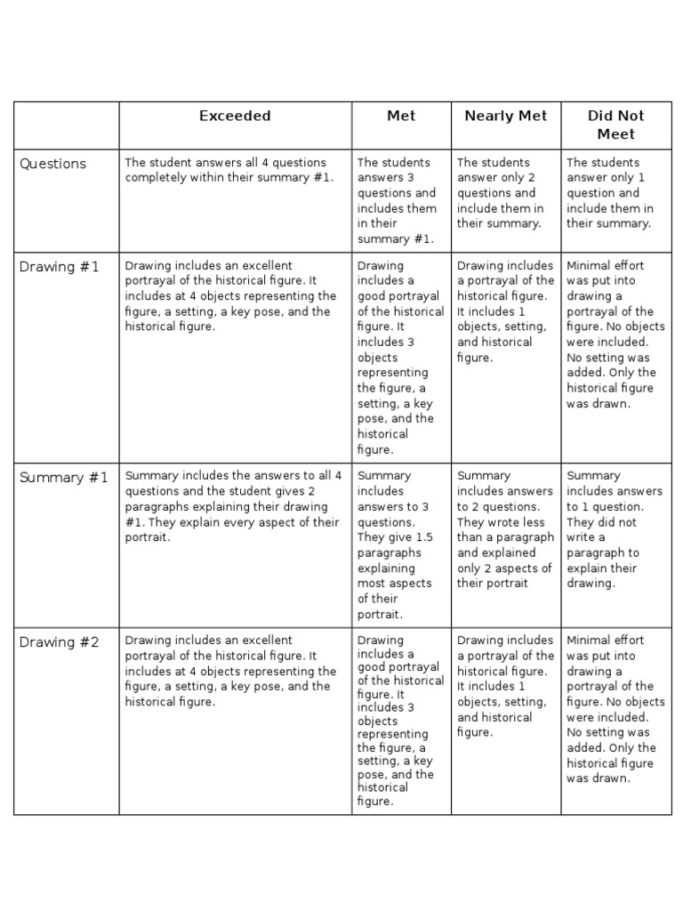 WebQuest Rubric for Historical Figures | PDF