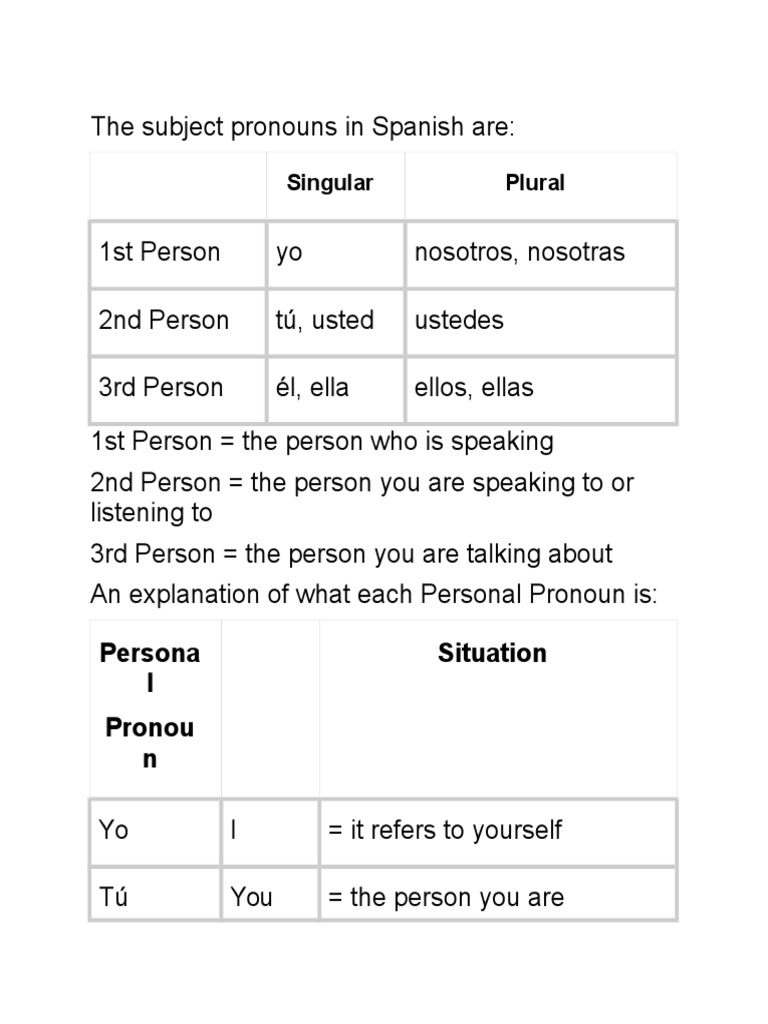 Personal Pronouns in Spanish | PDF
