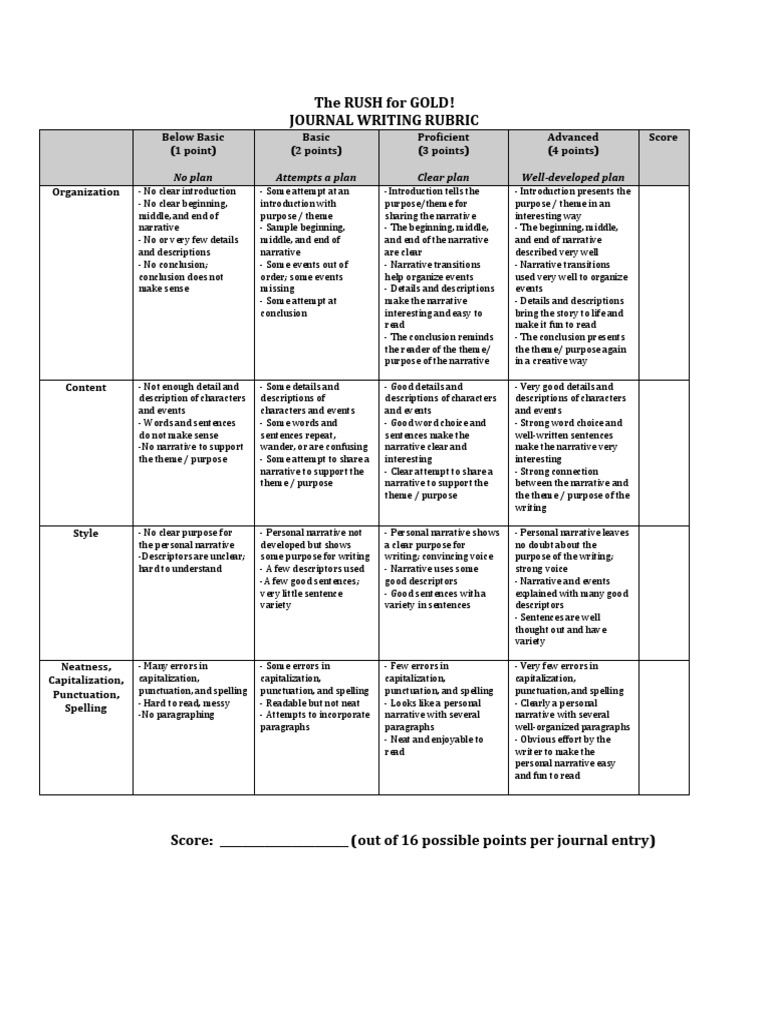Raft Rubric | PDF | Narrative | Writing