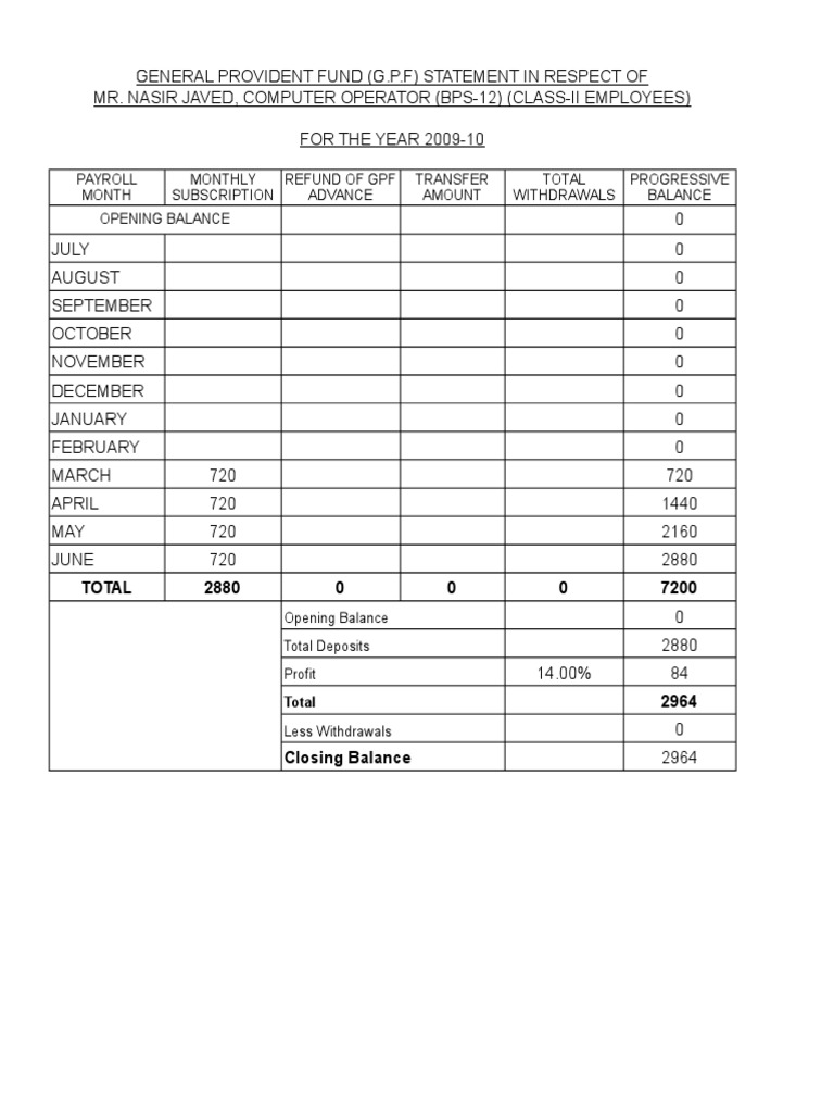 GP Fund Proforma For Sample | PDF | Government Finances | Taxes