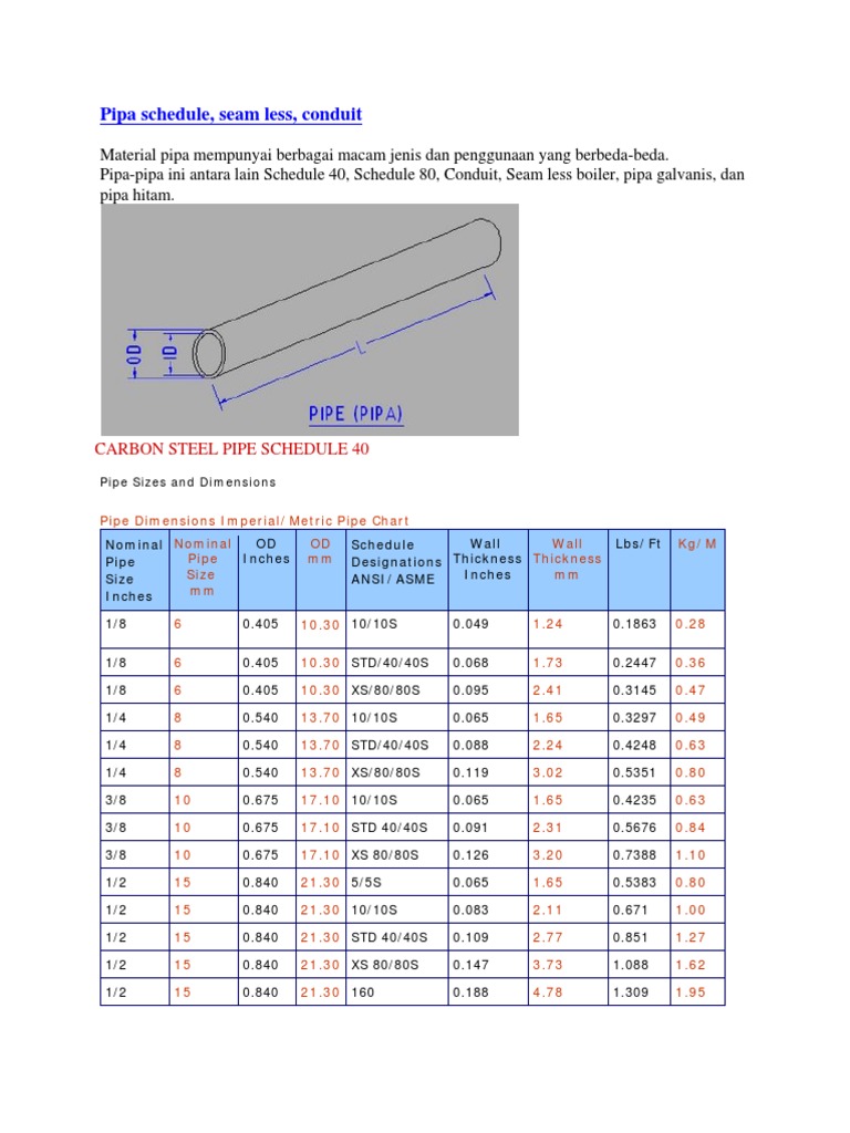 Carbon Steel Pipe Schedule Guide | PDF | Pipe (Fluid Conveyance ...