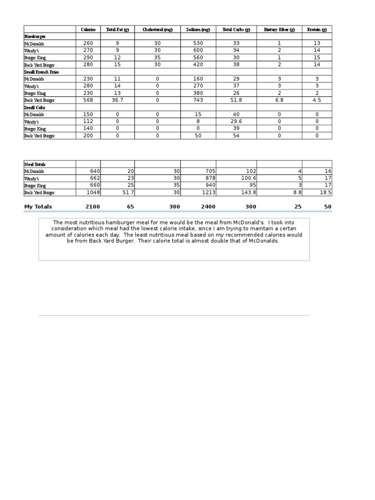 Nutrition Revised | PDF